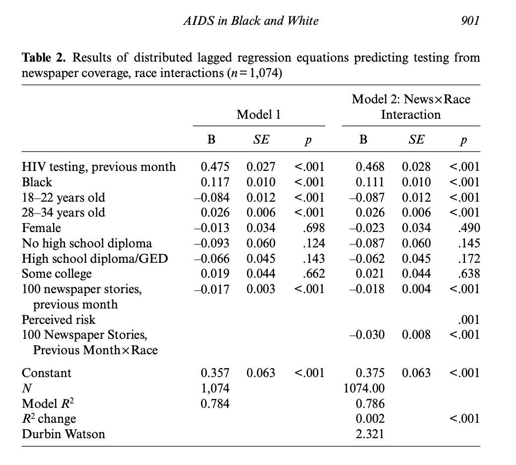 Chapter9 Regression | Time Series Analysis With R